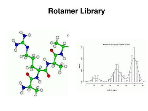 Ppt Protein Structure Prediction Homology Modeling And Threading Fold Recognition Powerpoint