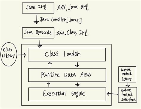 jvm의 첫관문 classloader🚪 📚 class loader 클래스 로더 by syeon2 medium
