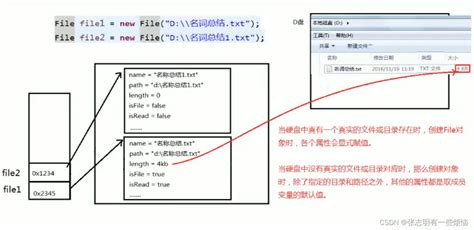 Javafile类基础知识学习笔记file F New File Csdn博客