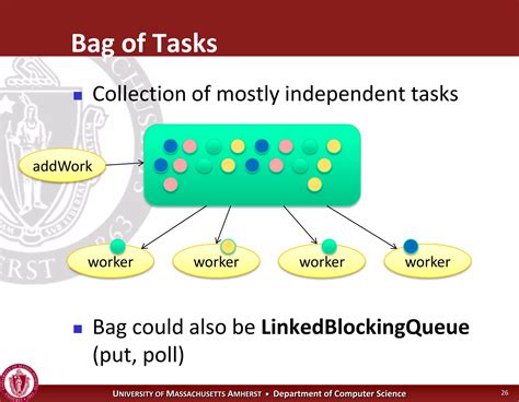 Operating Systems Concurrency Pdf Operating Systems Computer Software And Applications