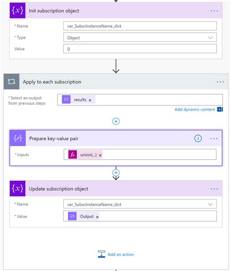 how to add a new property to an object type variab power platform