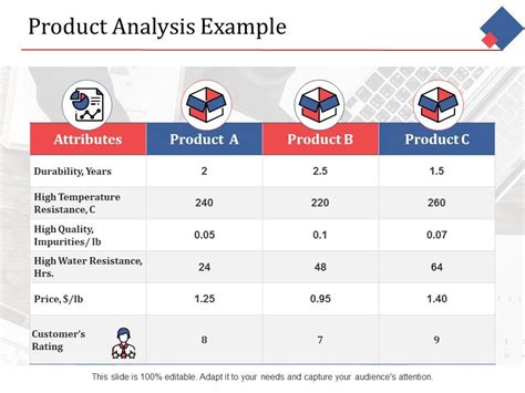 Product Analysis Example Ppt PowerPoint Presentation Icon Slides