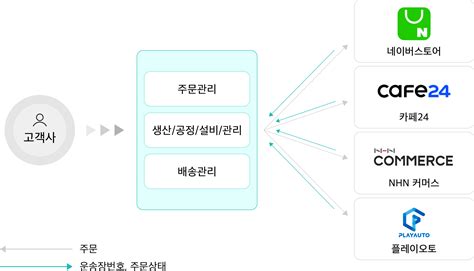 주요기능