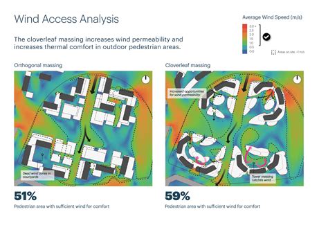 Kpf Develops Rhino App For Design Customer Success Simscale
