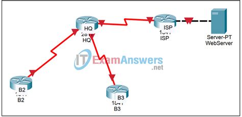 Packet Tracer Packet Tracer Skills Integration Challenge Answers