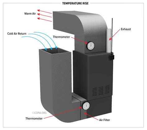 Temperature Rise Inspection Gallery Internachi®