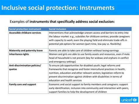 Ppt Social Protection Powerpoint Presentation Free Download Id1040696