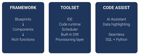 Low Code Python For Data Integration And Activation Peliqan