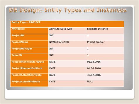 Derya Yeliz CoŞar SoĞukkuyu Ppt Download