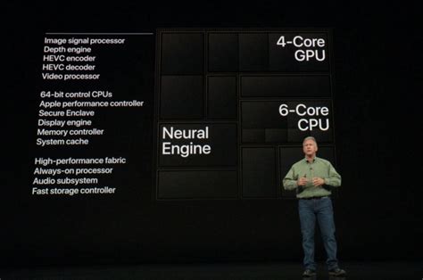 Apple A12 Bionic 7nm Detailed