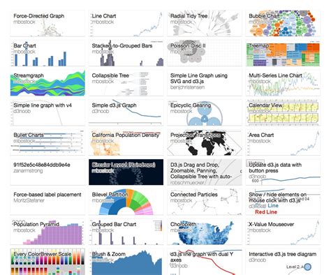 How To Convert And Prepare Topojson Files For Interactive Mapping With