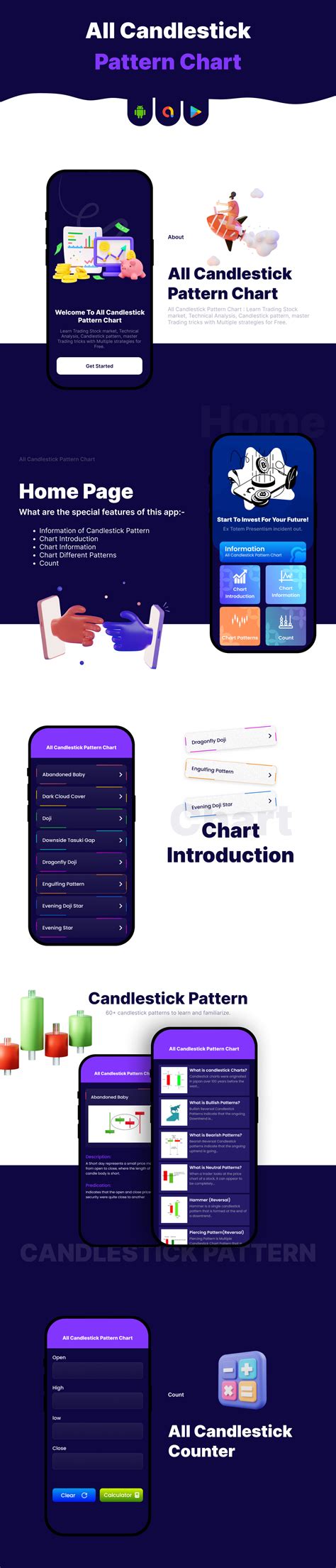 All Candlestick Pattern Chart Learn Candlestick Codemarket