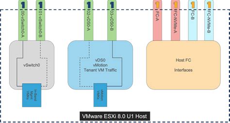 Cisco And Hitachi Adaptive Solutions With Cisco UCSX VMware U And Hitachi VSP Design