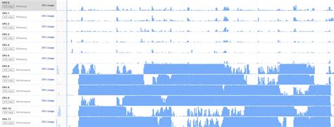 How To Discover What Apple Silicon CPU Cores Are Doing The Eclectic Light Company