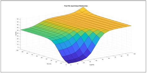 mathematics free full text genetic algorithm based fuzzy inference
