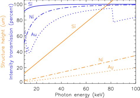 Figure 2 From Design Aspects Of X Ray Grating Interferometry Semantic