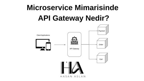 hasan aslan linkedin‘de microservice mimarisinde api gateway nedir