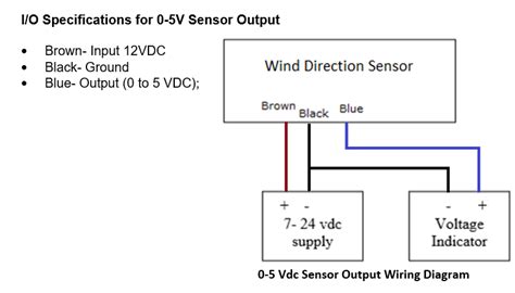 Wind Direction Sensor Wd 150in Online Store Buy Now Trackso