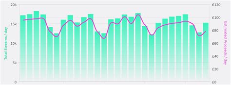 Multiple Y Axes Tick Alignment · Issue 433 · Amchartsamcharts4 · Github