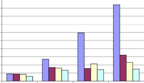 Relative Performance For The Parallel Tg Algorithm Compared To Rr