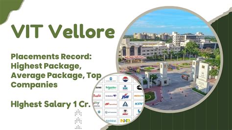 Vit Vellore Placements Record Highest Package Average Package Top Companies Coachingdaddy