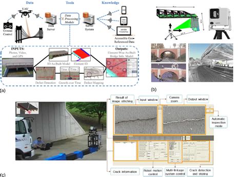 Bridge Information Modeling Six Uses And Practical Applications