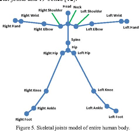Figure 1 From 3d Human Postures Recognition Using Kinect Semantic Scholar