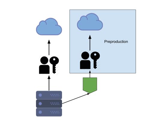 A Simple Reverse Proxy In Python In This Article Ill Talk You Though By Michael Mollard