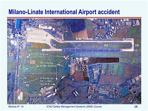 Ppt Module N° 10 Phased Approach To Ssp And Sms Implementation Powerpoint Presentation Id