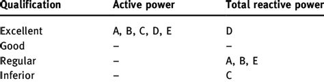 Active And Total Reactive Power P Download Scientific Diagram