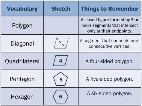 PPT Classify Polygons Based On Their Sides And Angles PowerPoint Presentation ID 6116169