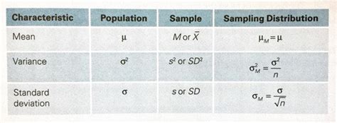 SAMPLING DISTRIBUTION AND CENTRAL LIMIT THEOREM Flashcards Quizlet