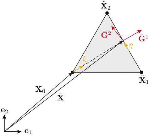 1c Parameterization Of A Section With Contravariant Basis Vectors On