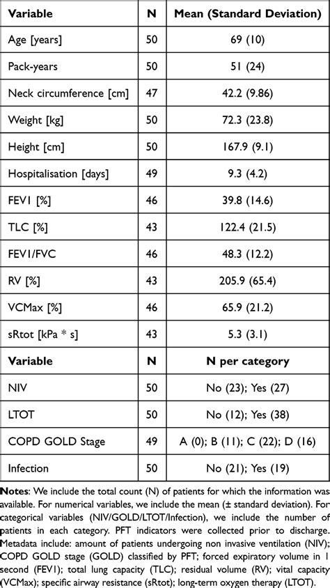 Using Speech Analysis To Classify Copd Patients Into Pre And Post Tre Copd