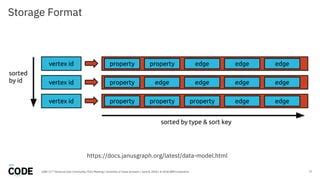Graph Computing With JanusGraph PPT