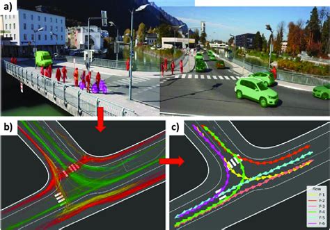 3 A Object Detection On Camera Images With 15 Fps Where We Extract Only Download Scientific