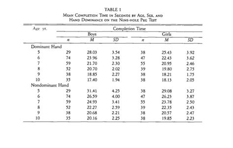 Hole Peg Test The OT Toolbox