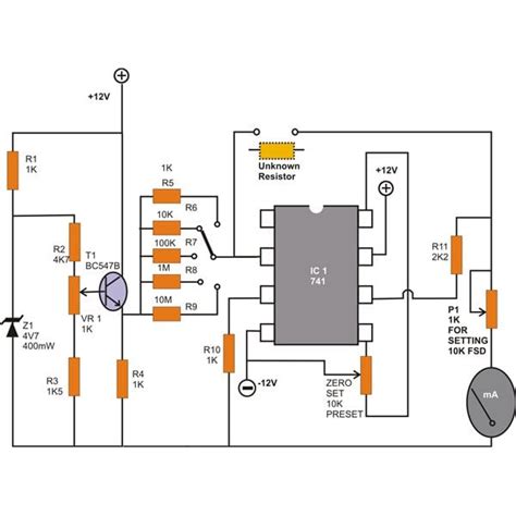 simple meter