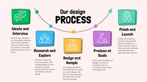 A Peek Into Our Design Process First Peak