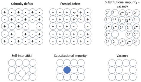 53 Chem Atlas3 Chemistry Libretexts