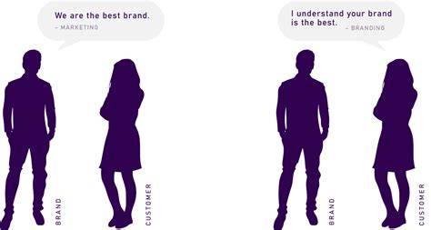 Cracking The Code Of Selling It S Like Wooing Someone