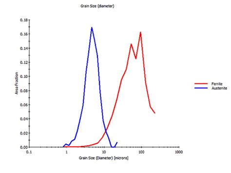 使用 Velocity Ultra Ebsd 探测器和 Oim Analysis 9 软件缩短获得更高质量结果的时间