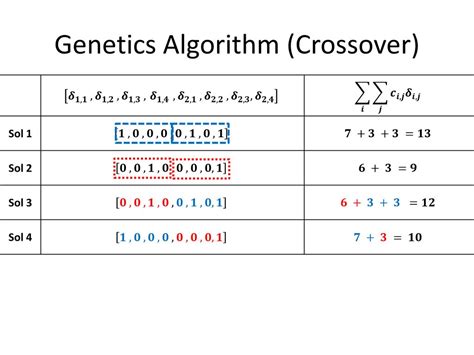 Add Heuristic A B C D E Switch Cost Ppt Download