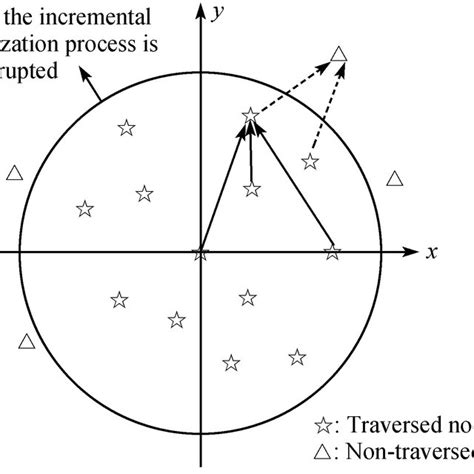 Example Of Distributed Localization For A Sensor Network Download