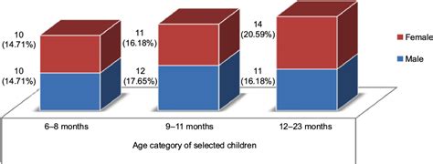 Evaluation Of Energy Protein And Selected Micronutrient Density Of H