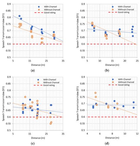 Buildings Free Full Text Investigation Of The Effectiveness Of The