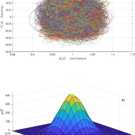 Monte Carlo Analysis Curves In Geometric Reference System Download