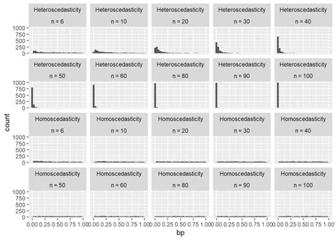 Quantitative Methods Workshop And Tutorials The Linear Model Categorical Predictors And