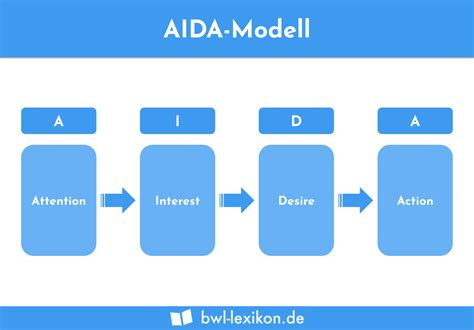 Aida Modell Definition Erklärung And Beispiele Übungsfragen
