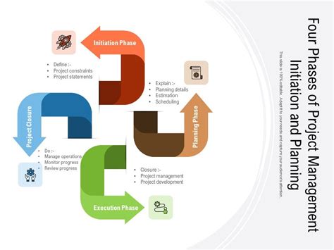 Four Phases Of Project Management Initiation And Planning Ppt PowerPoint Presentation Icon